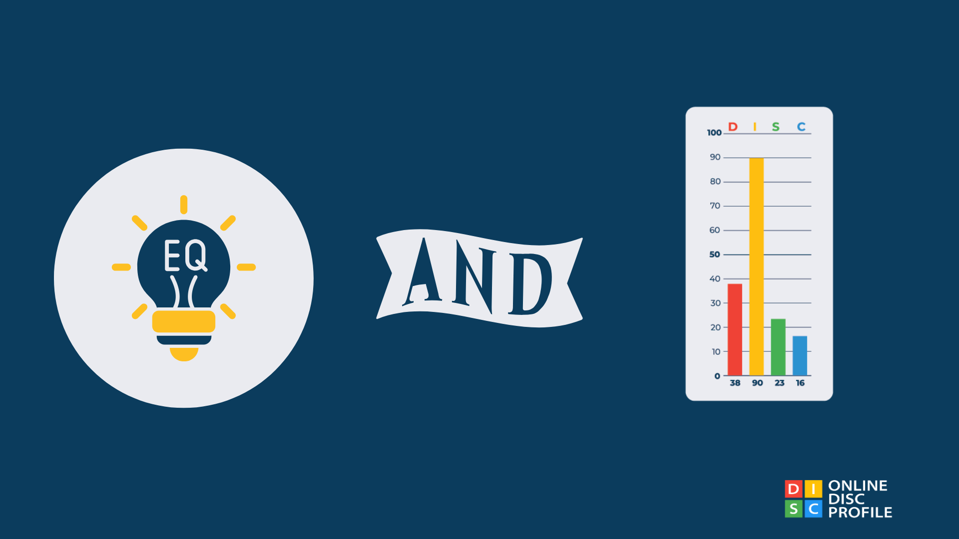 How DISC Can Help Teach Emotional Intelligence (EQ)