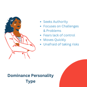 The meaning behind DISC personality colors