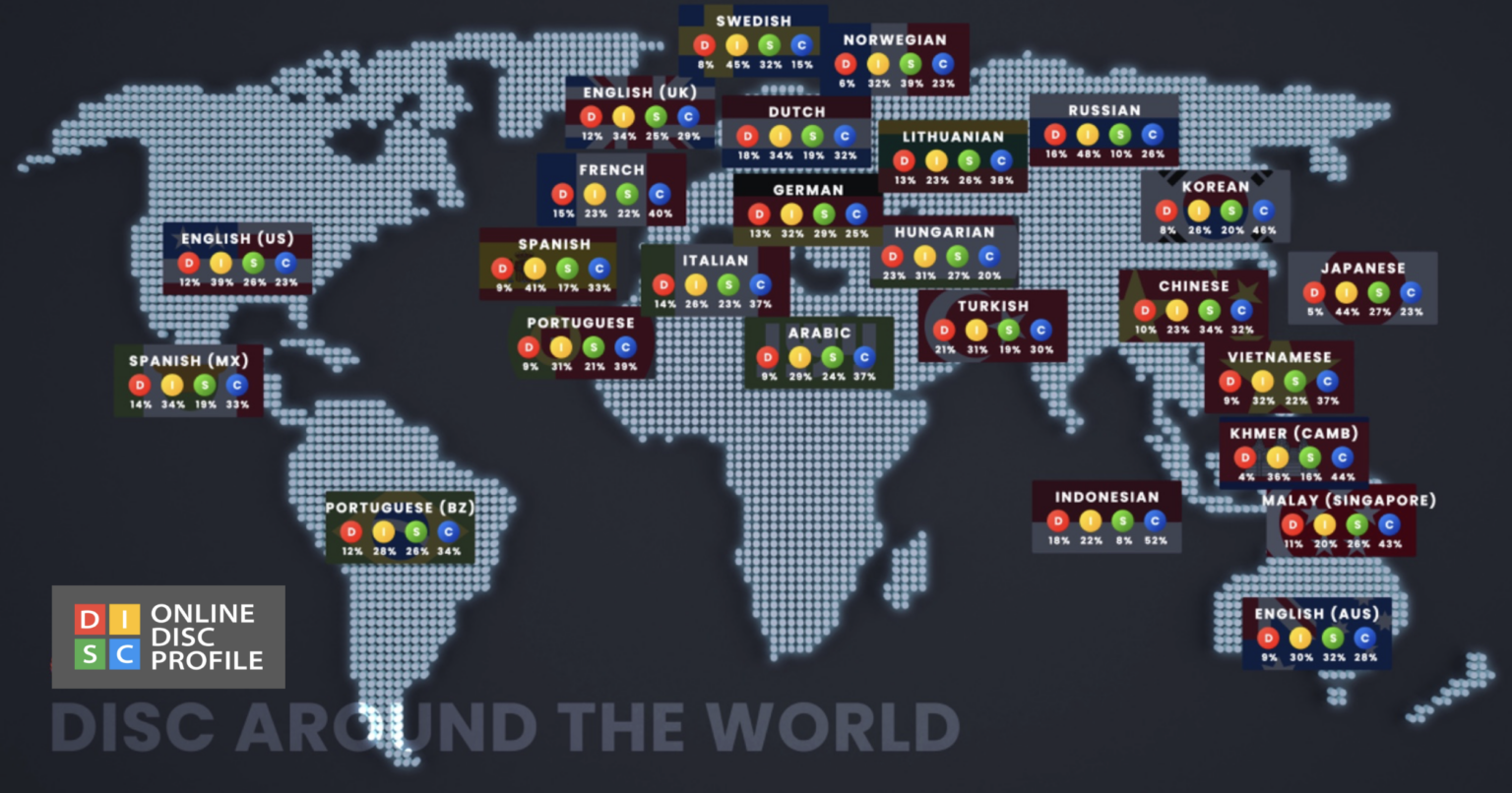 disc styles across world Archives - Online DISC Profile | 917-463-0089