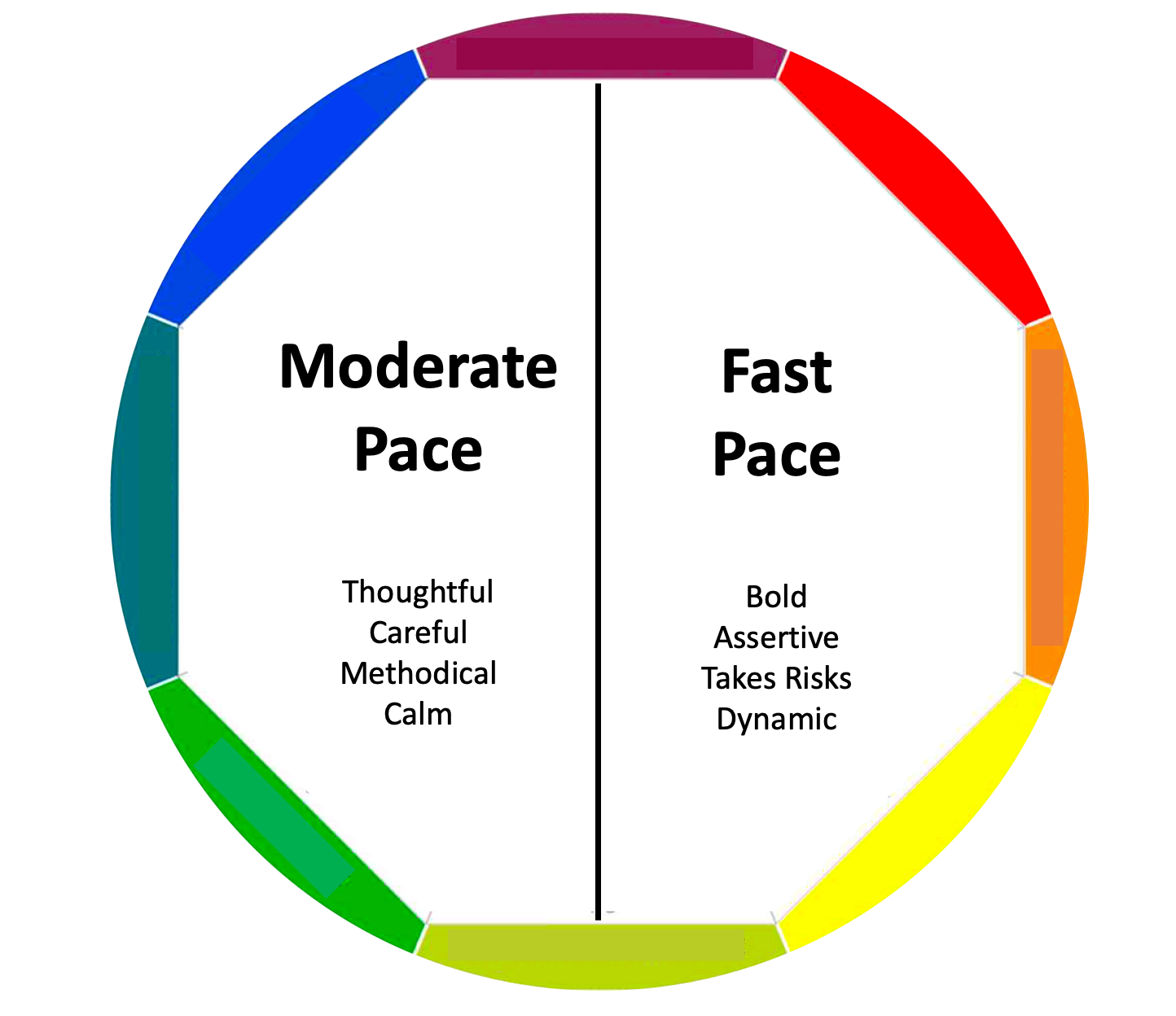 DISC Around the World: Exploring Personality Trends Across Regions