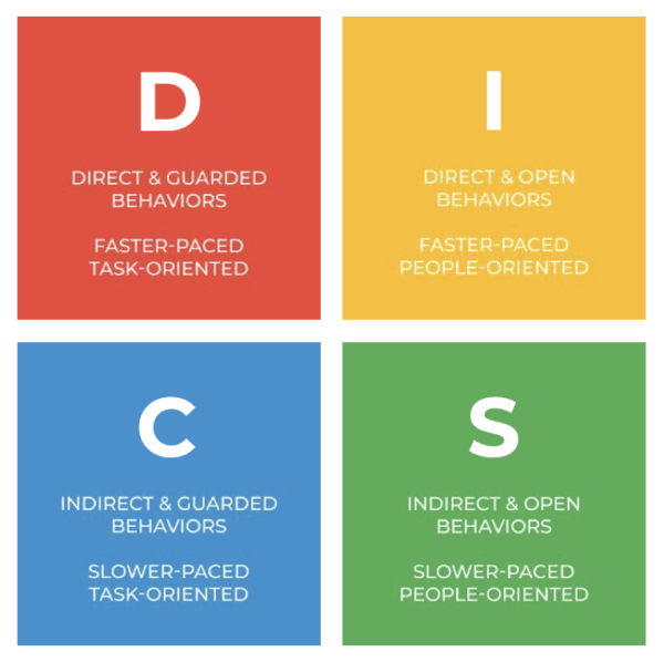 DISC For Leaders - Purchase Your DISC Leadership Assessment Today