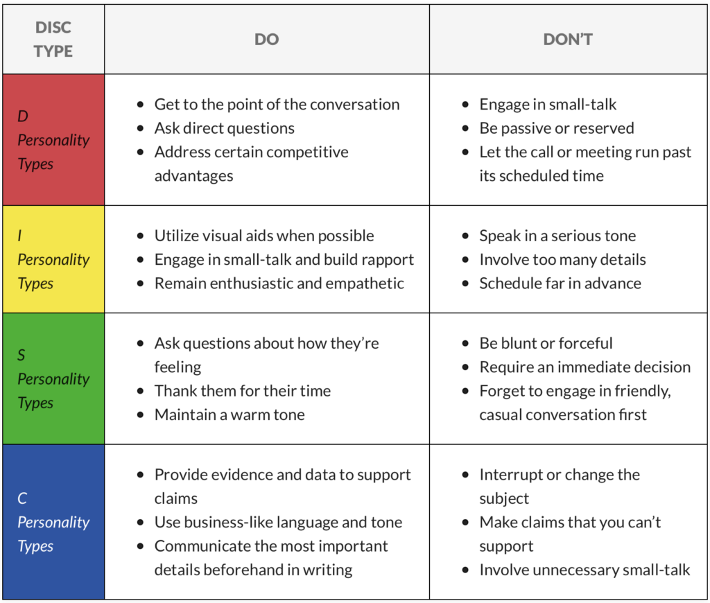 DISC Case Studies - Read about the impact of DISC!