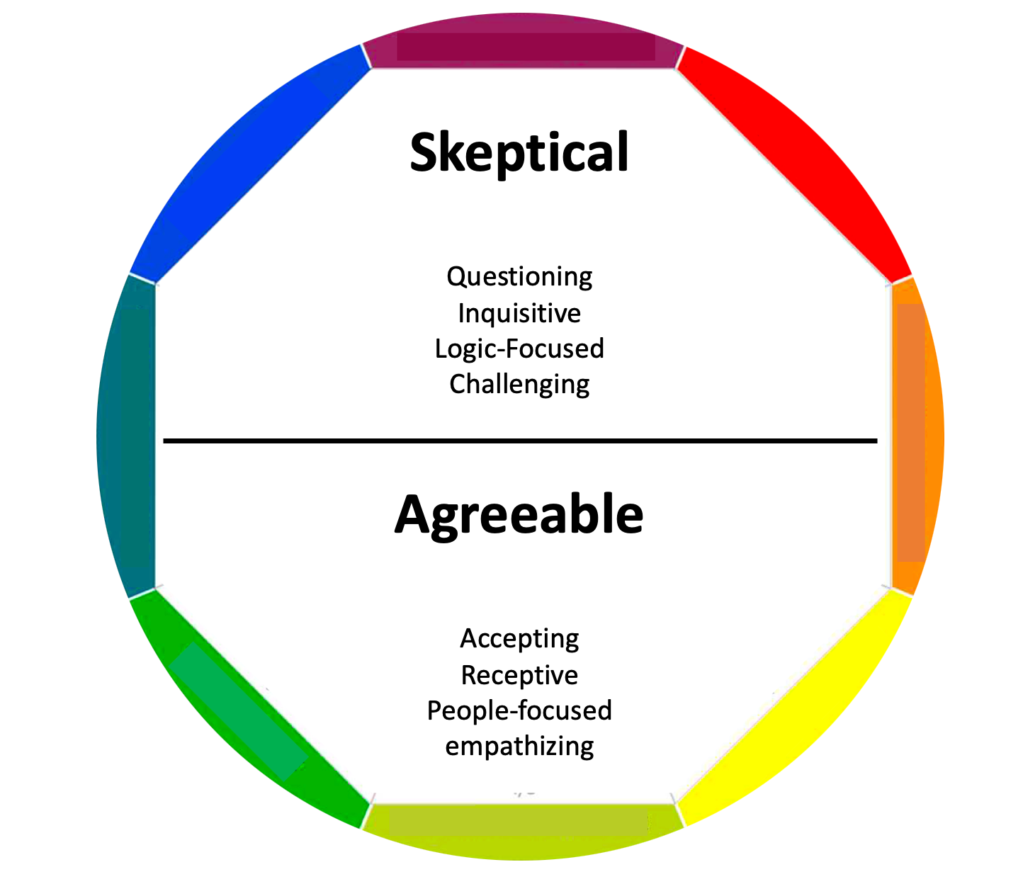 Review the Four DISC Leadership Styles