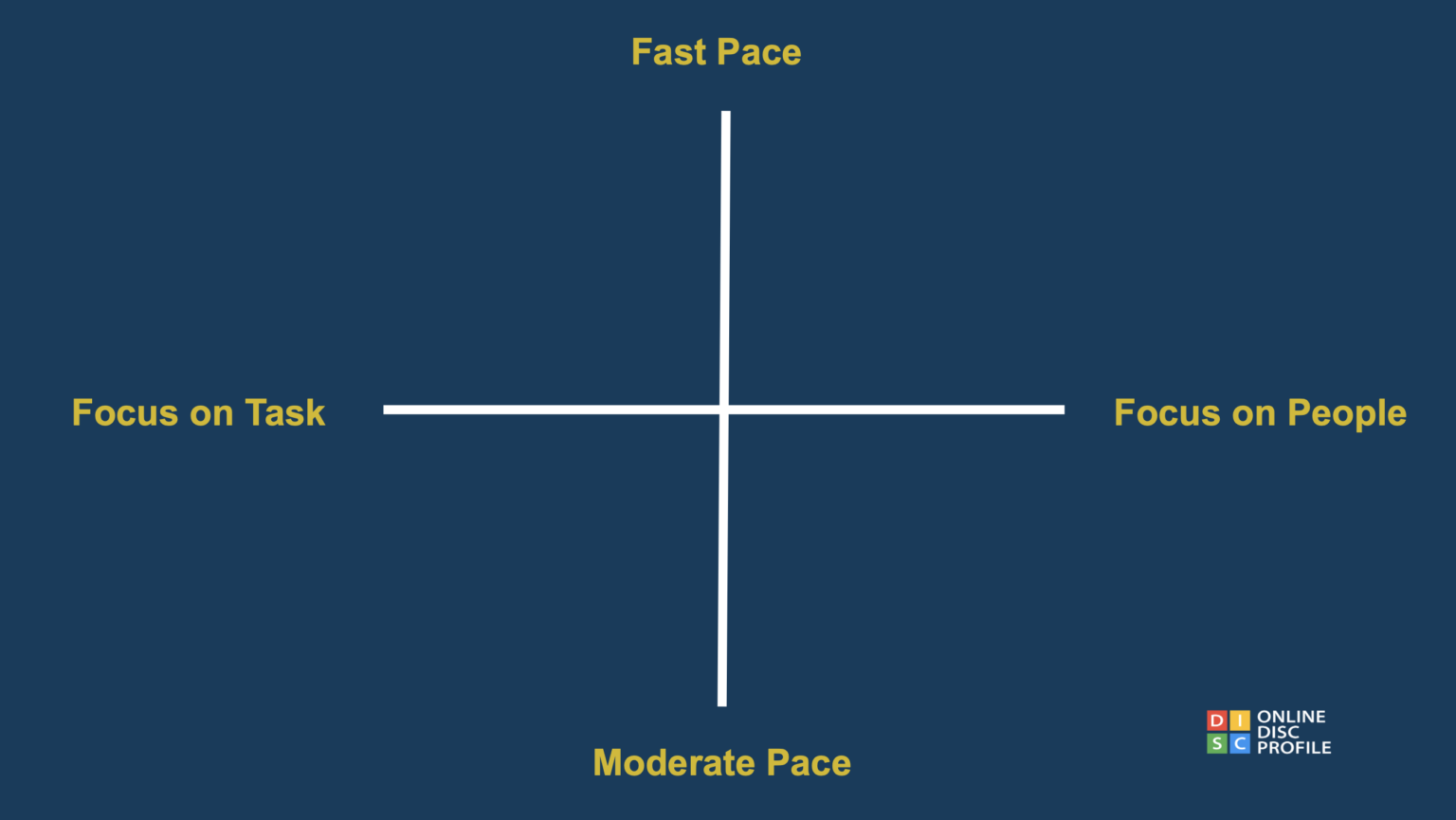 DISC Basic for Teams - Get Started Here