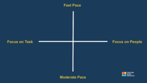 DISC Basic for Teams - Get Started Here