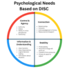 The Dos and Don'ts of DISC Interpretation