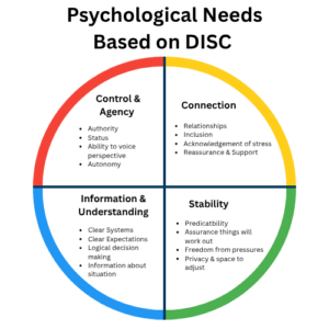 The Dos and Don'ts of DISC Interpretation