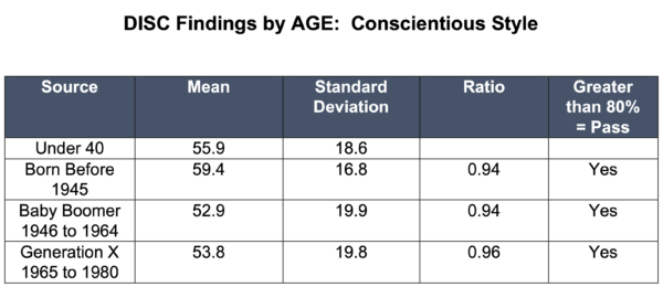 Learn the research behind the DISC Basic Profile