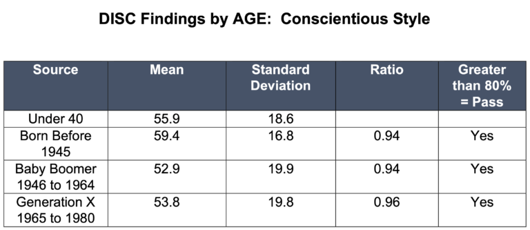 Learn the research behind the DISC Basic Profile