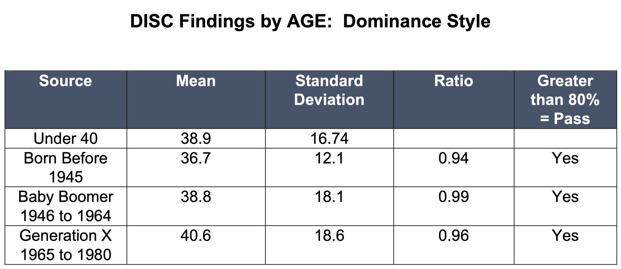 Learn the research behind the DISC Basic Profile