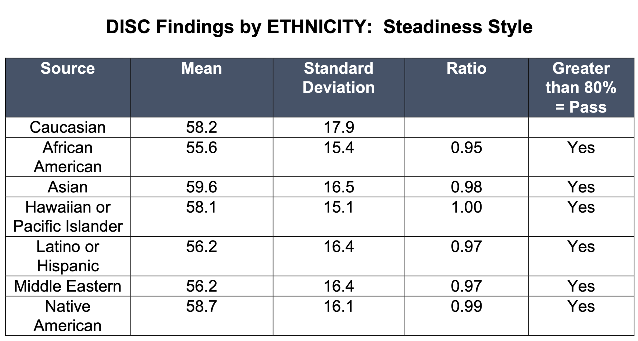 Learn the research behind the DISC Basic Profile
