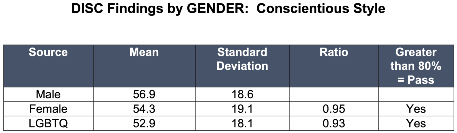 Learn the research behind the DISC Basic Profile