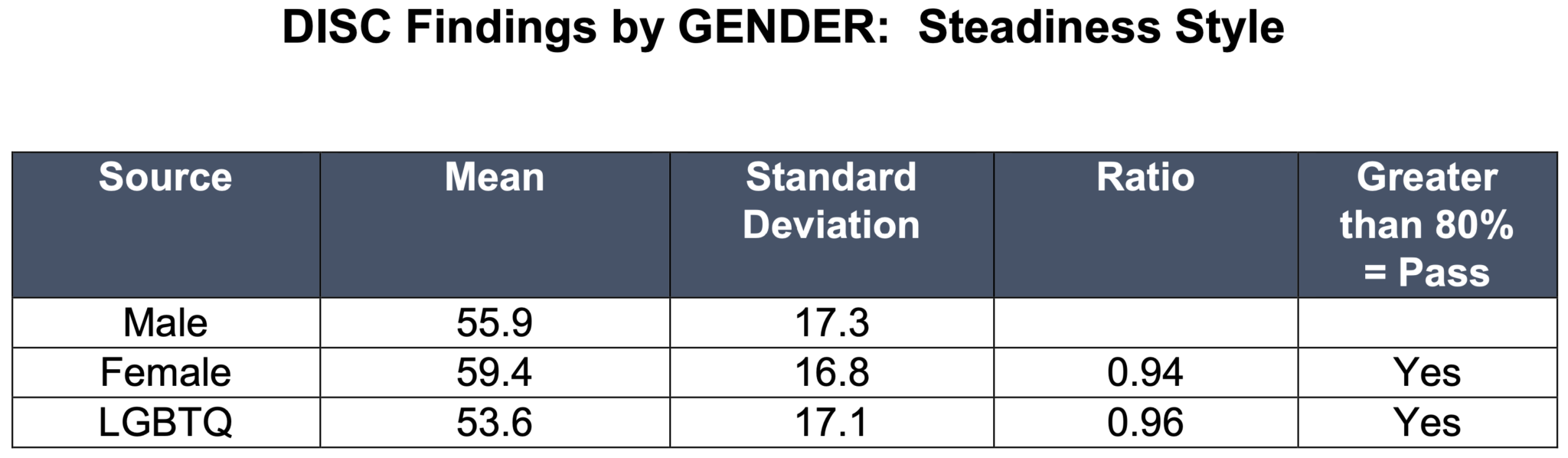 Learn the research behind the DISC Basic Profile