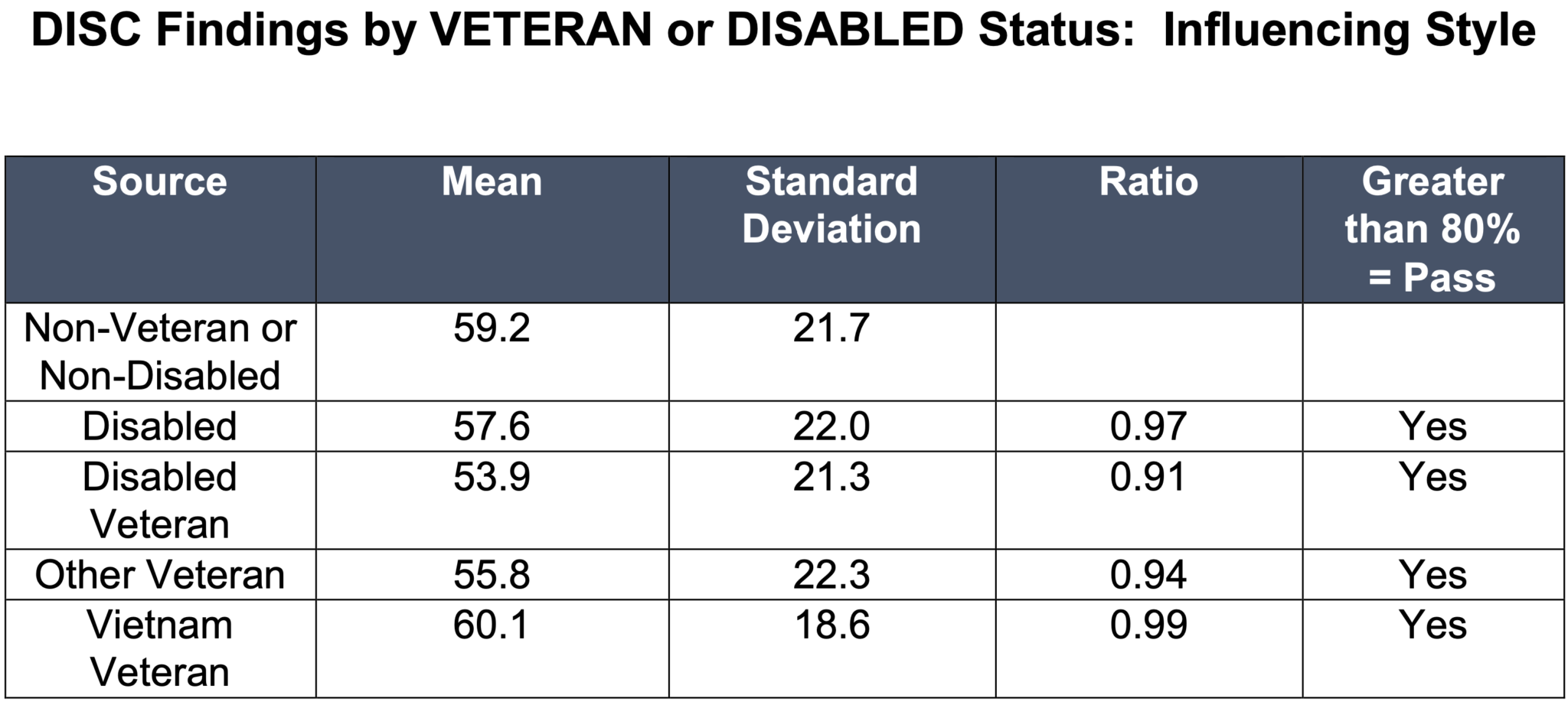 Learn the research behind the DISC Basic Profile