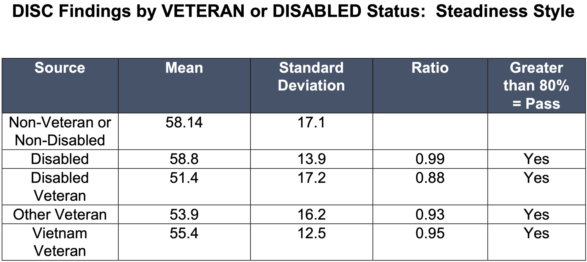 Learn the research behind the DISC Basic Profile