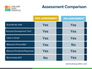 How DISC Can Help Teach Emotional Intelligence (EQ)