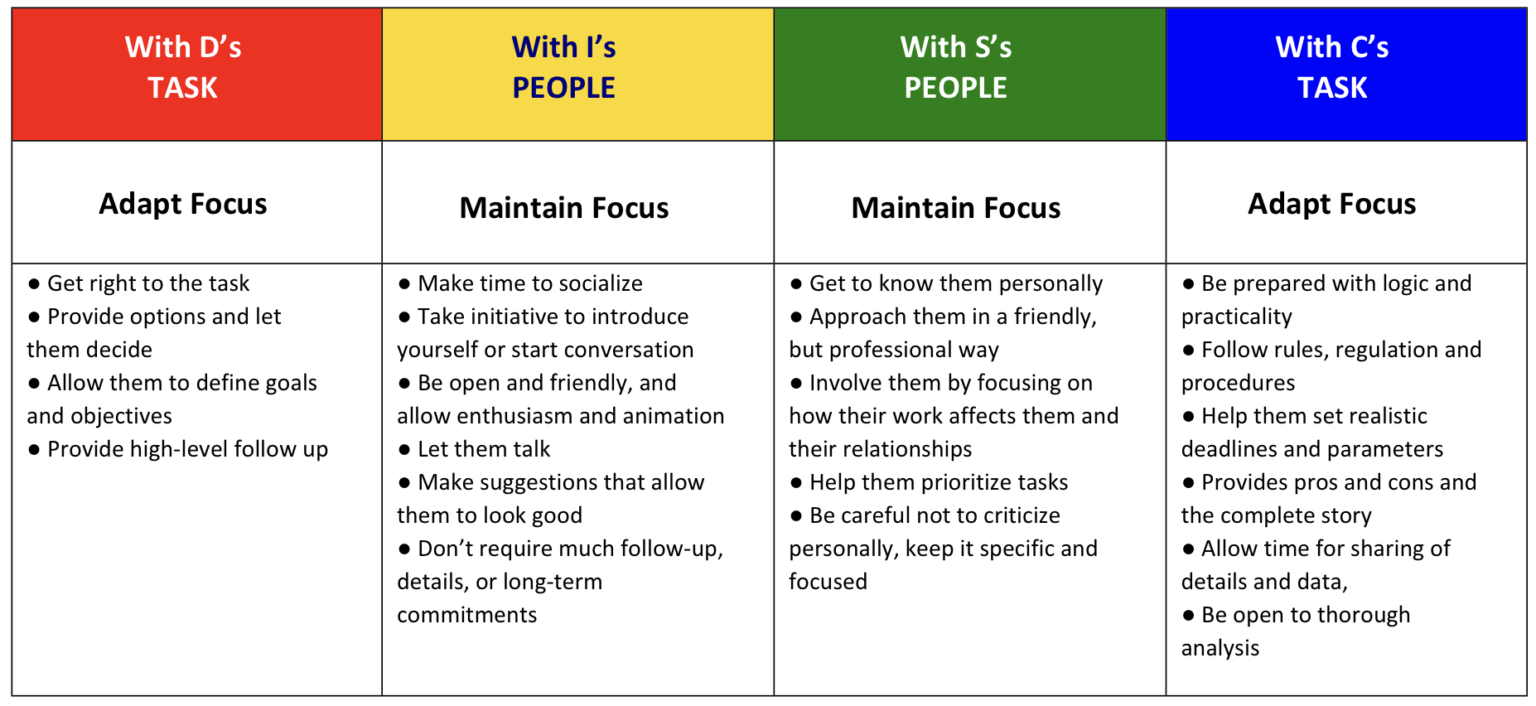 DISC Basic for Teams - Get Started Here