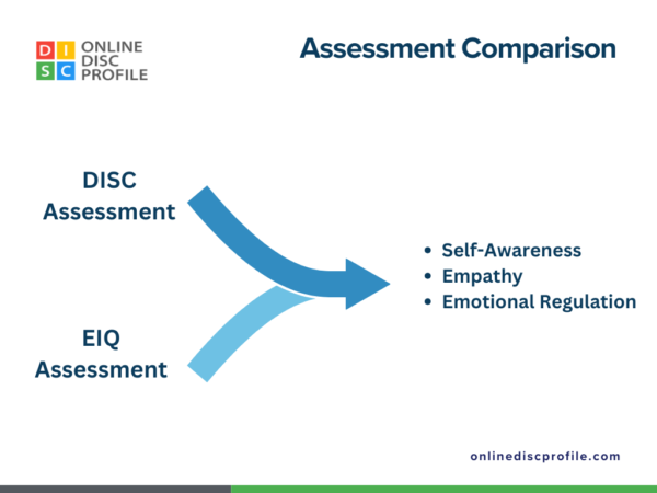 How DISC Can Help Teach Emotional Intelligence (EQ)