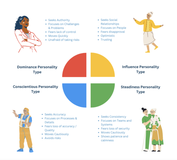 Do AI Tools Have a Personality Type? - The Official DISC Profile | 917 ...