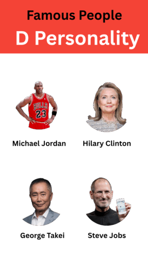 How to use DISC to Understand the Behaviors of Famous People