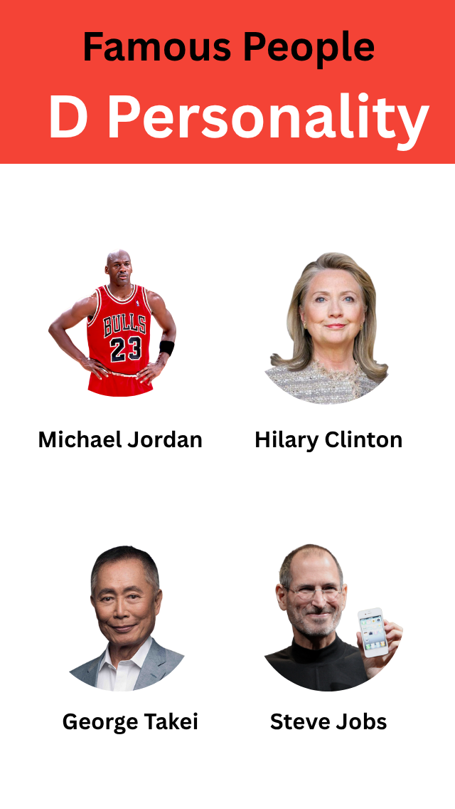 How to use DISC to Understand the Behaviors of Famous People