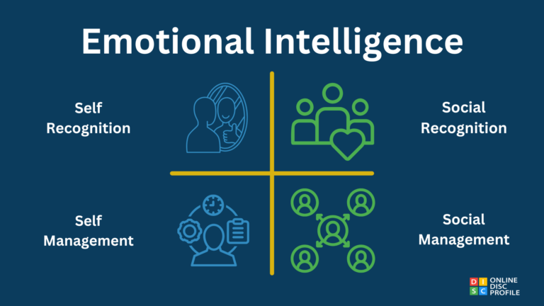 How DISC Can Help Teach Emotional Intelligence (EQ)