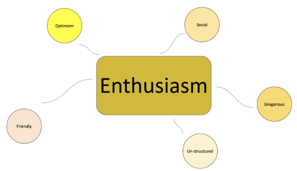 Learn more about the I Personality Type Using the DISC Model