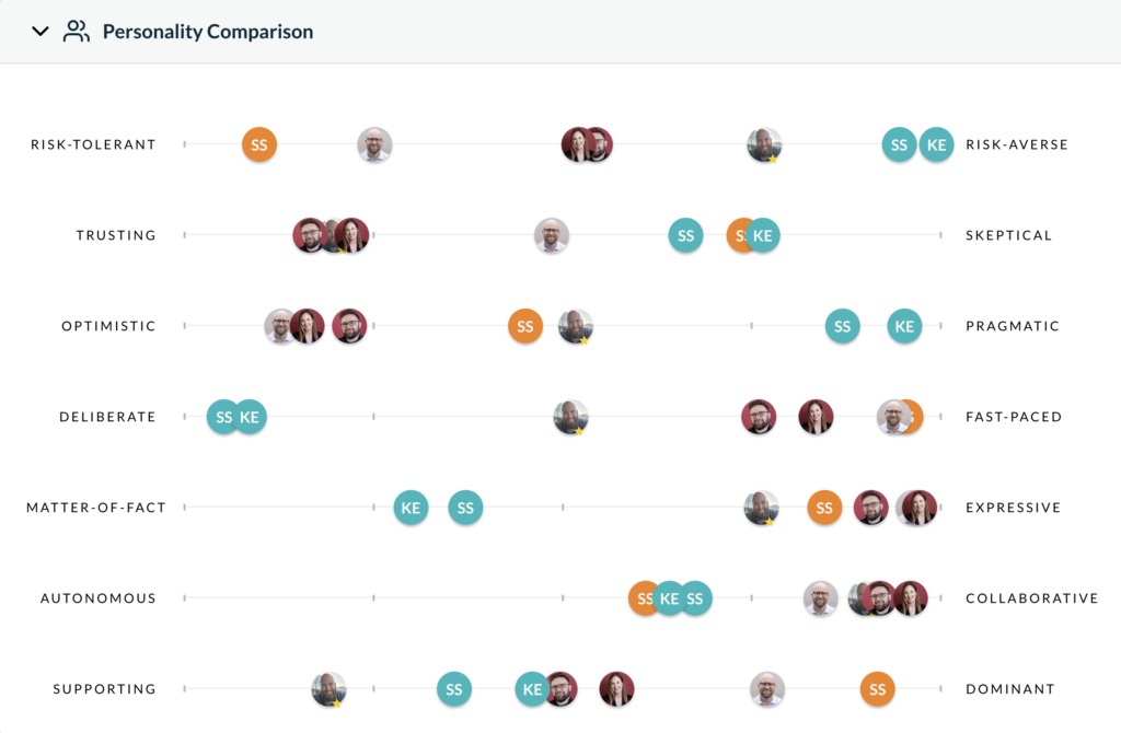 DISC Basic for Teams - Get Started Here