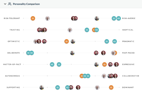DISC Basic for Teams - Get Started Here