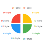 A Guide to the 12 DISC Personality Types