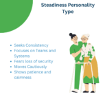 What are the four main personality types?