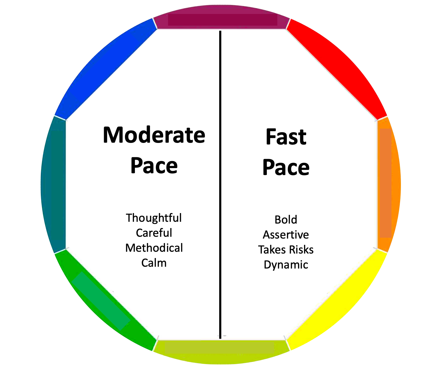 What is DISC? Gain Insights Into Your Natural Behaviors
