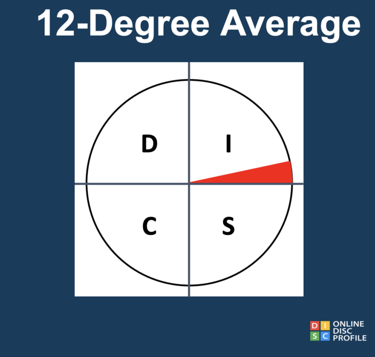 Do DISC Assessment Results Change Over Time?