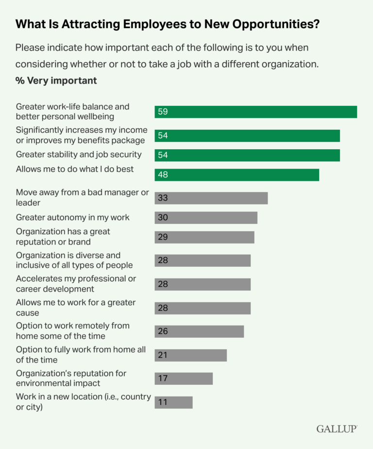 How to boost employee retention with DISC