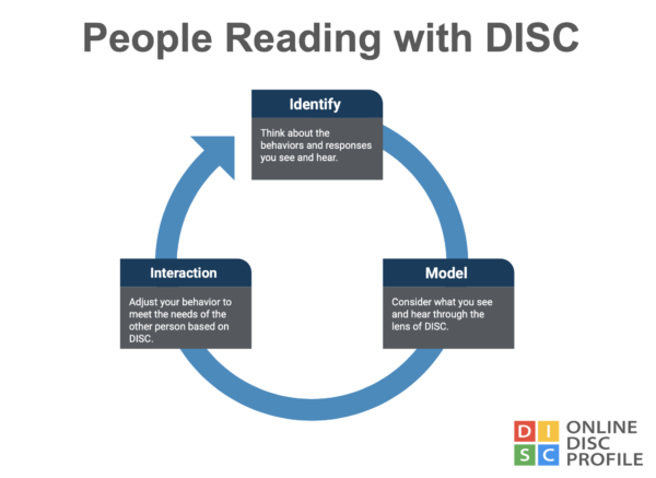 The Dos and Don'ts of DISC Interpretation