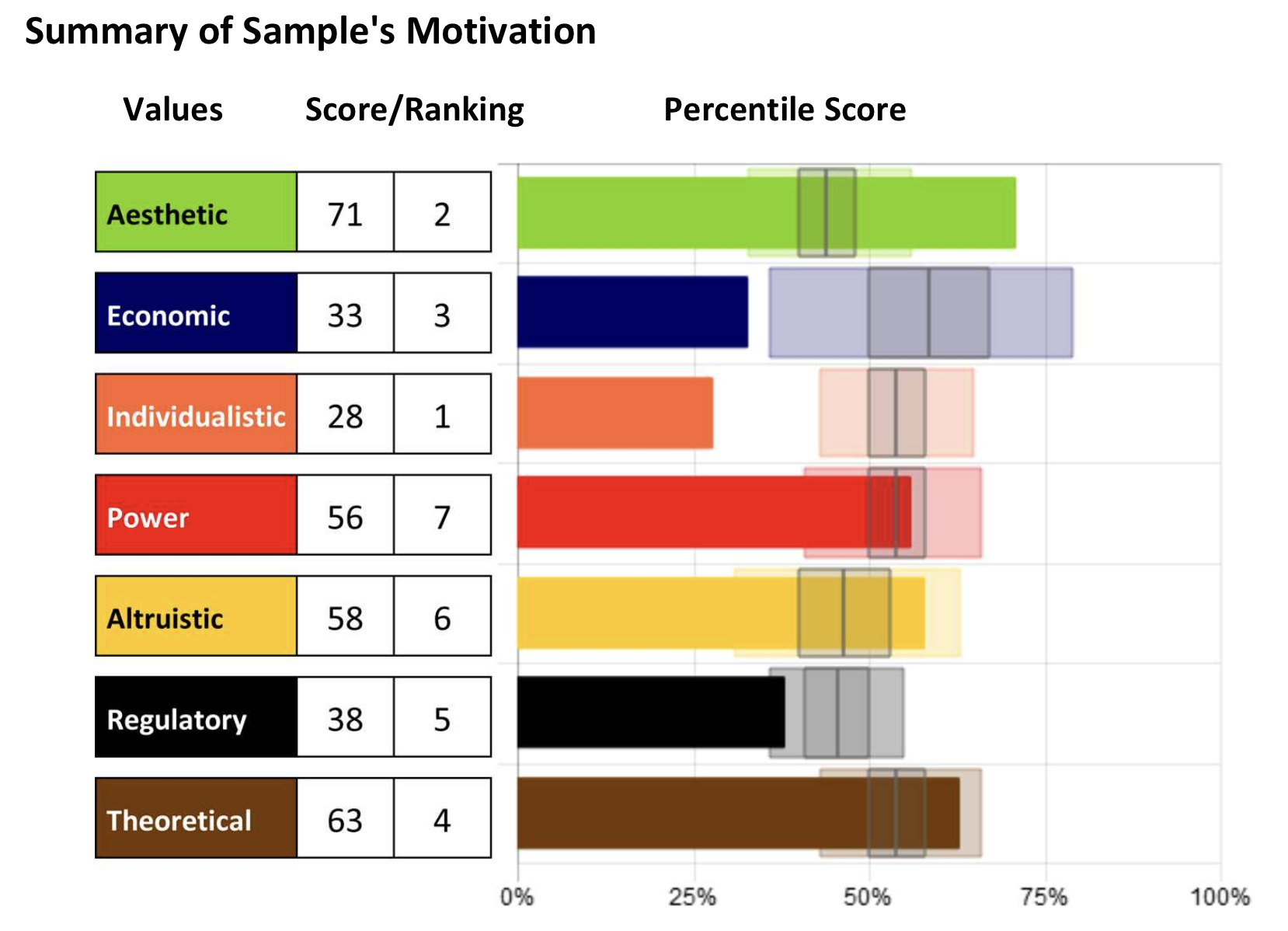 Motivation Tests: How they work and how to use them