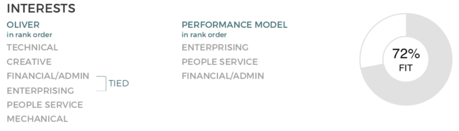 Motivation Tests: How they work and how to use them