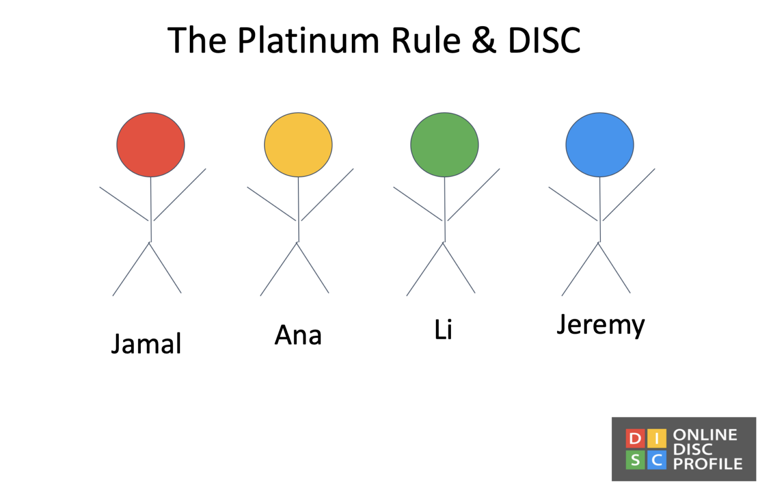 Use the Platinum Rule, Not the Golden Rule. Here's why: