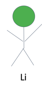 Use the Platinum Rule, Not the Golden Rule. Here's why: