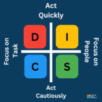How DISC Can Help Teach Emotional Intelligence (EQ)